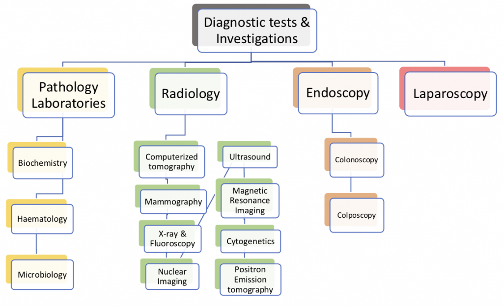 Diagnostics – Apeksha Hospital